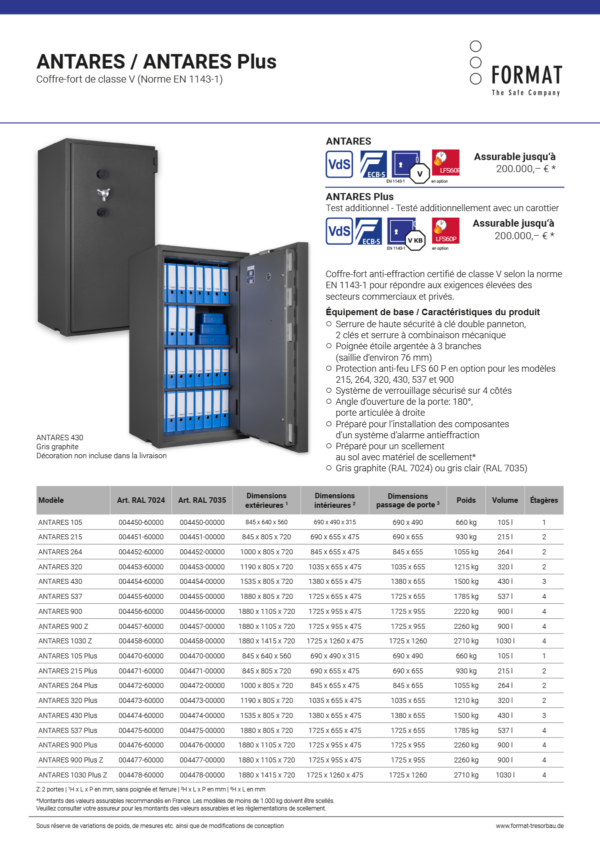 FORMAT-Fiche-de-données-ANTARES-ANTARES-Plus - Format GmbH - The Safe ...