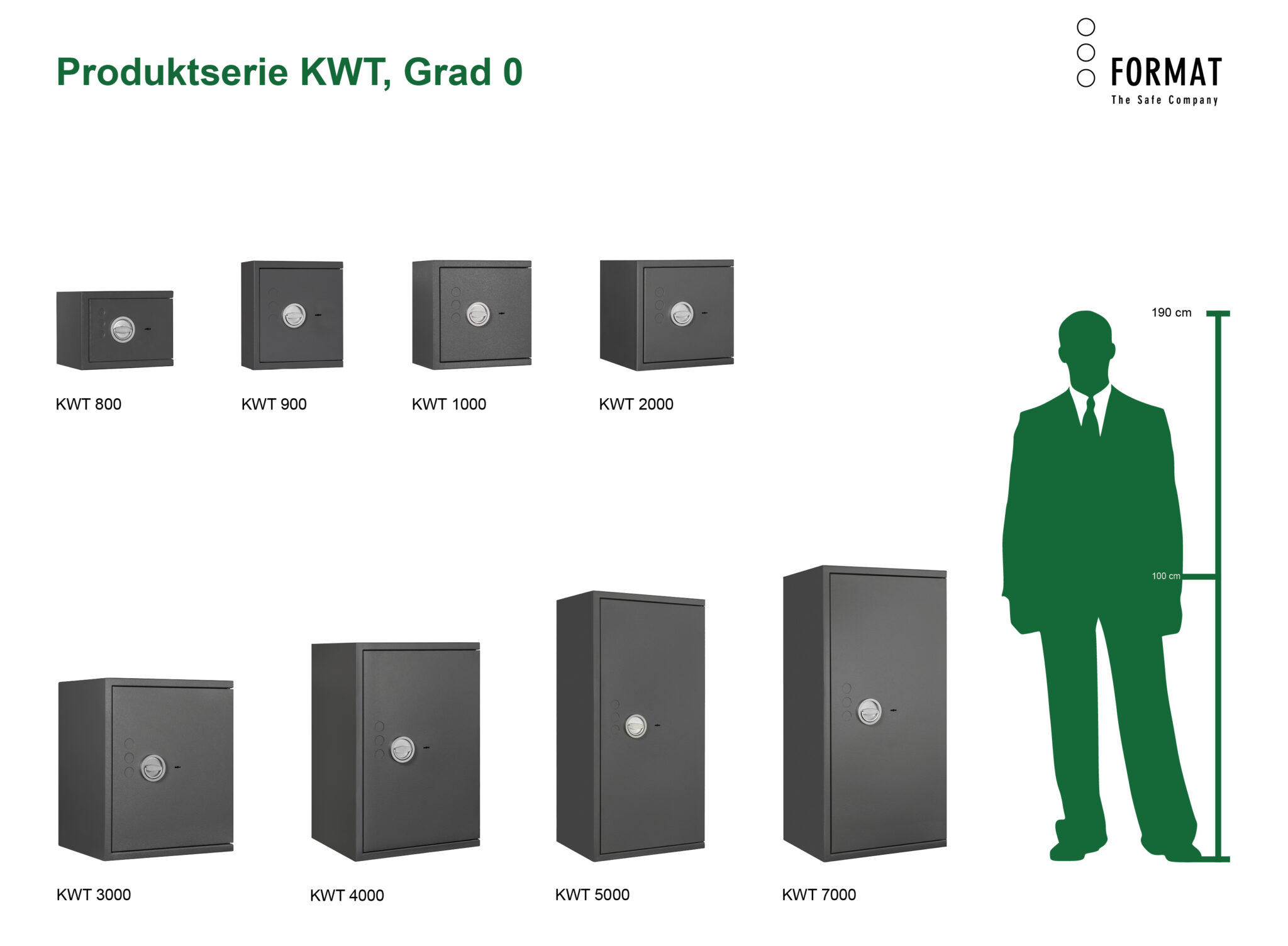 KWT Grad 0 Produktübersicht Beschnitt - Format GmbH - The Safe Company